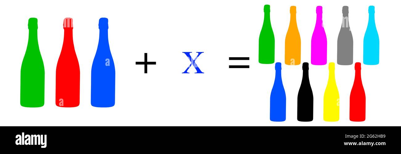 Simple mathematical computation with objects and people; arithmetic ...