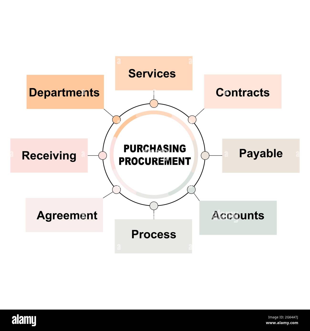Diagram Concept With Purchasing Procurement Text And Keywords Eps 10 Isolated On White