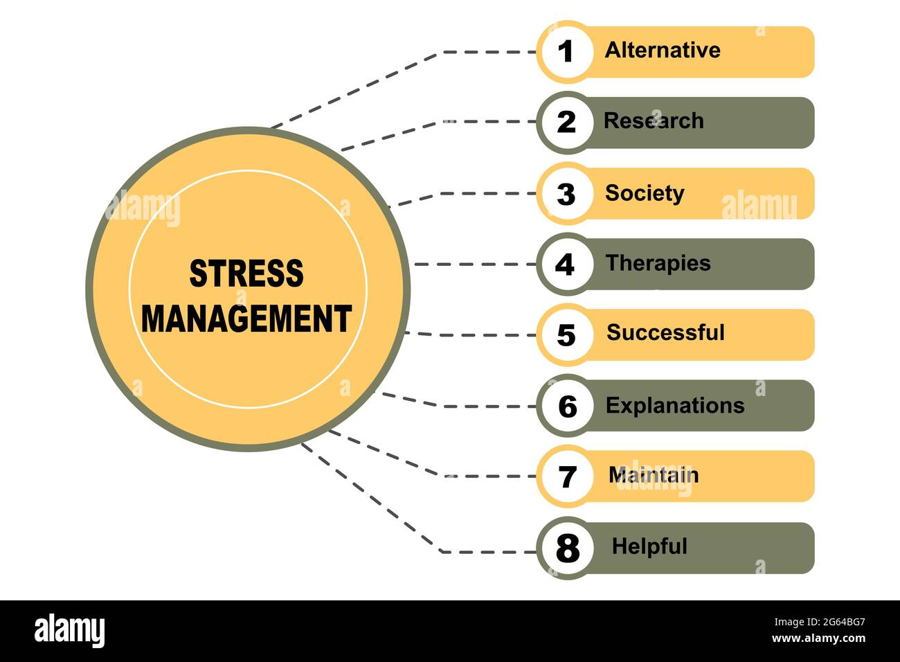 Diagram Concept With Stress Management Text And Keywords Eps 10 Isolated On White Background