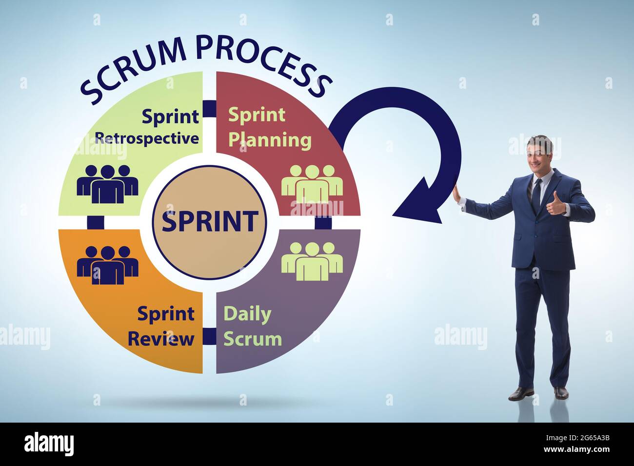 Scrum process illustration with the businessman Stock Photo - Alamy