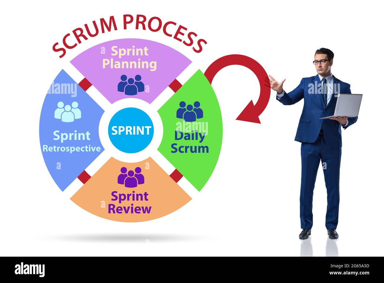Iteration retrospective hi-res stock photography and images - Alamy