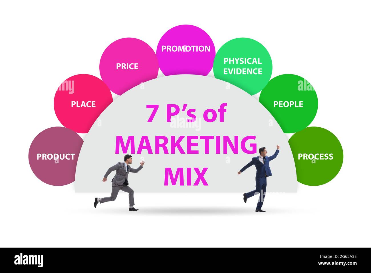 Businessman in the concept of 7ps of the marketing mix Stock Photo - Alamy