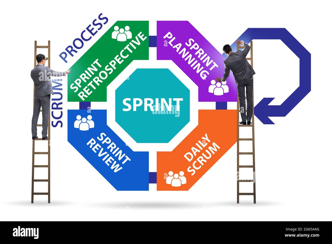 Scrum process illustration with the businessman Stock Photo - Alamy