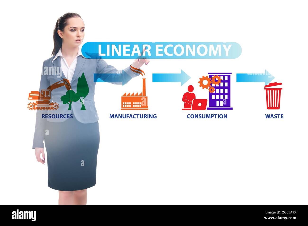 Concept of linear economy with the businesswoman Stock Photo - Alamy