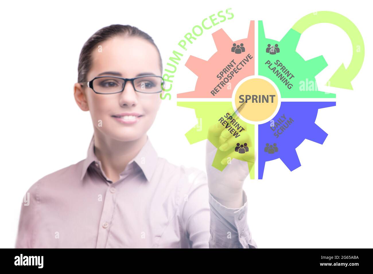 Businesswoman in the agile process scrum method Stock Photo - Alamy