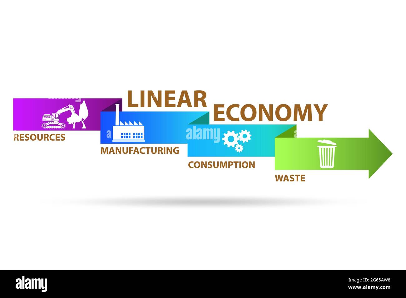 Business concept of the linear economy Stock Photo - Alamy