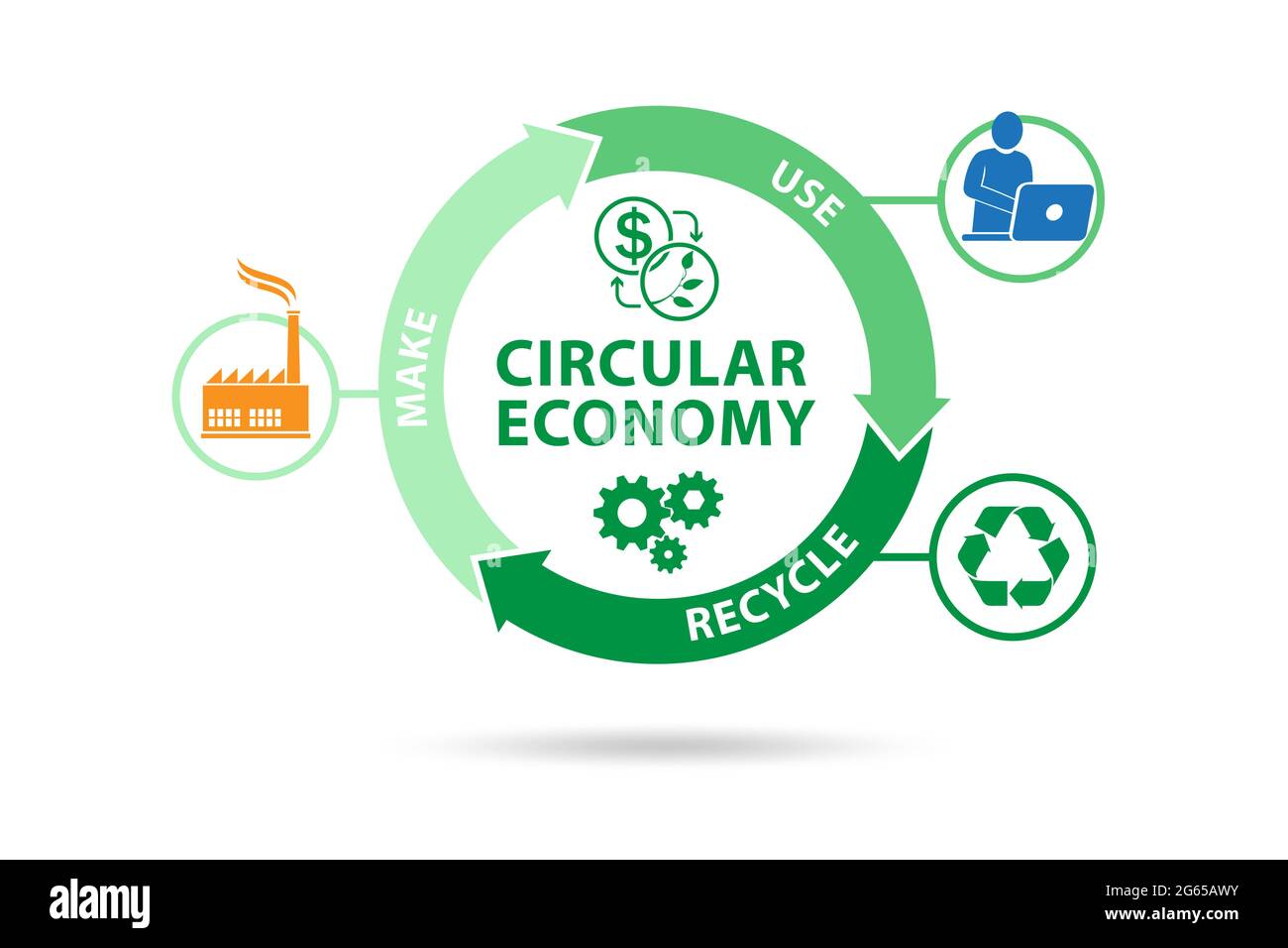 Concept of circular economy on the diagram Stock Photo - Alamy
