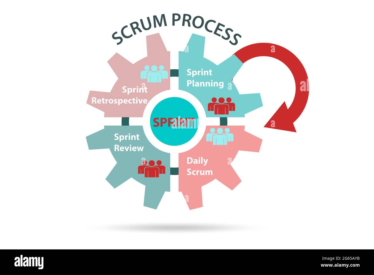 Agile sprint planning Cut Out Stock Images & Pictures - Alamy