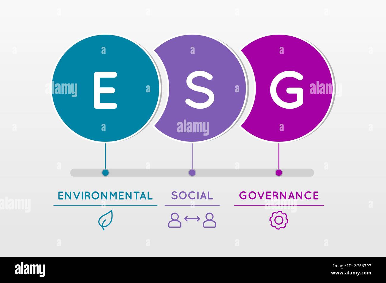 ESG Environmental Social Governance infographic. Business investment analysis model. Socially ...