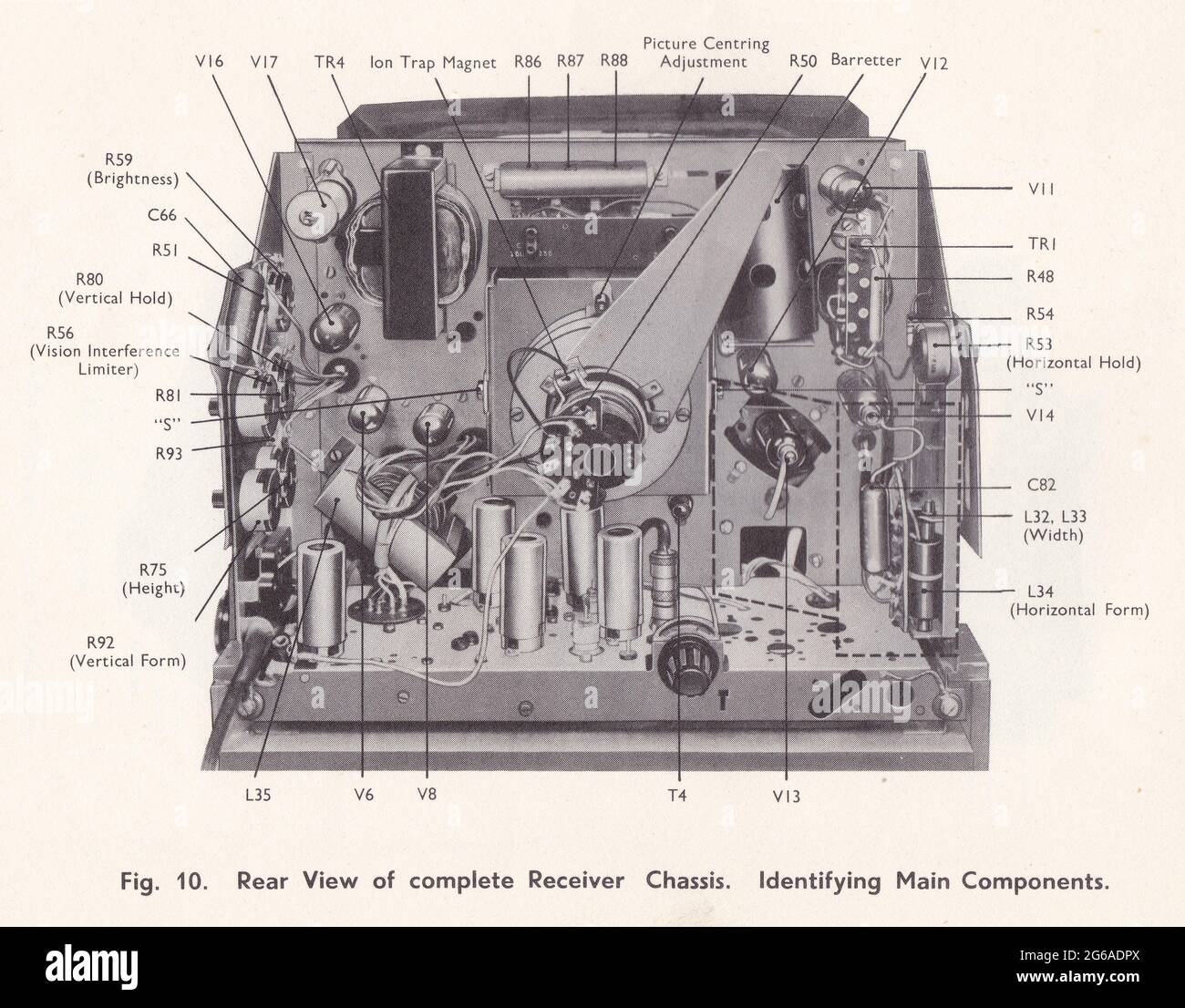 Identifying main components hi-res stock photography and images - Alamy