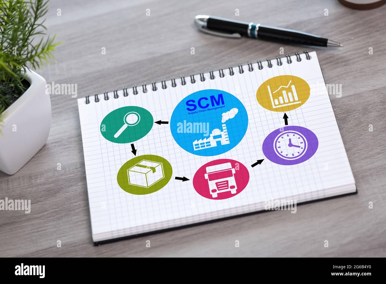 Scm concept drawn on a notepad Stock Photo - Alamy