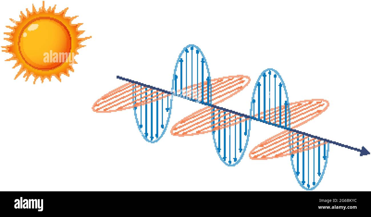 Diagram showing sunlight electromagnetic wave illustration Stock Vector ...