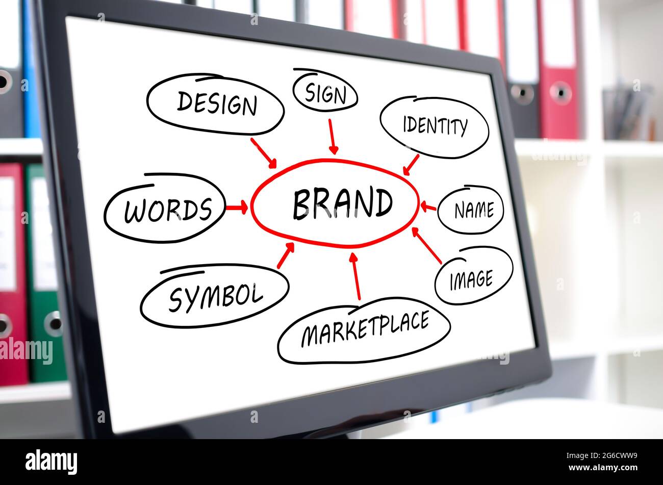 Brand concept shown on a computer screen Stock Photo - Alamy