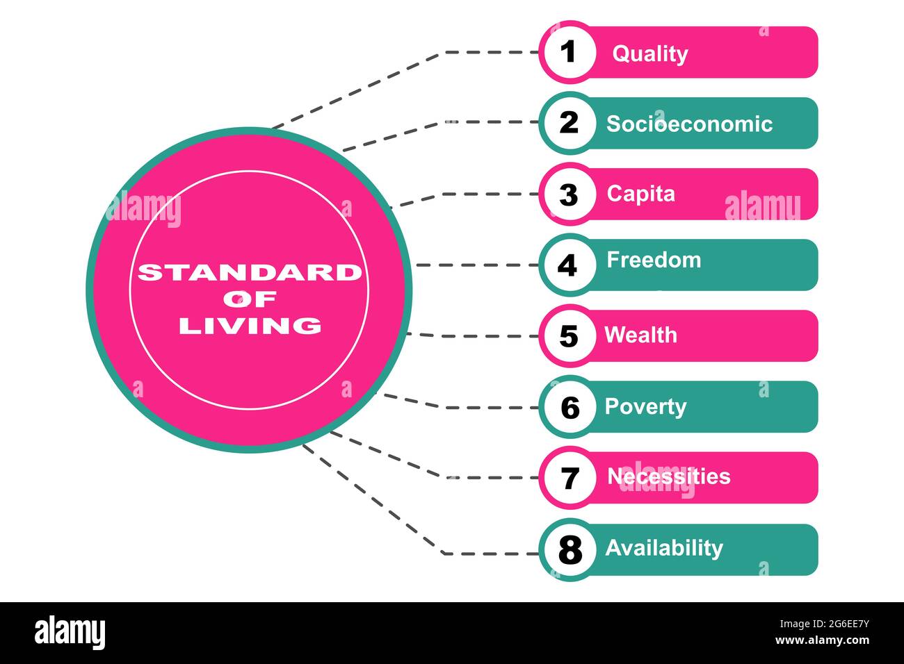 Standard of living diagram Stock Vector Images - Alamy
