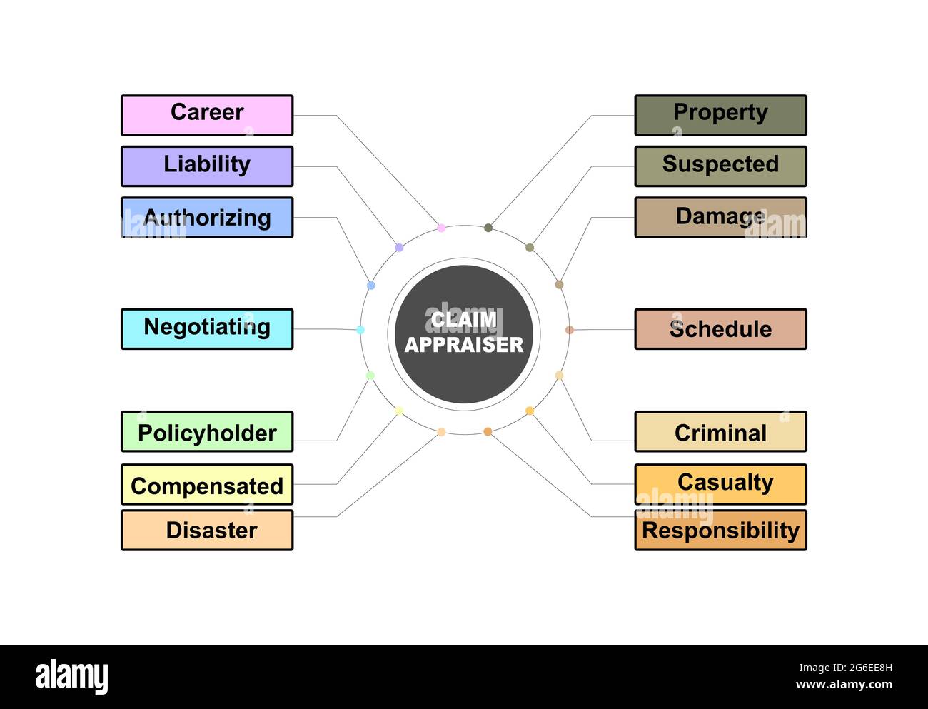 Insurance infographic design template with car hi-res stock photography ...