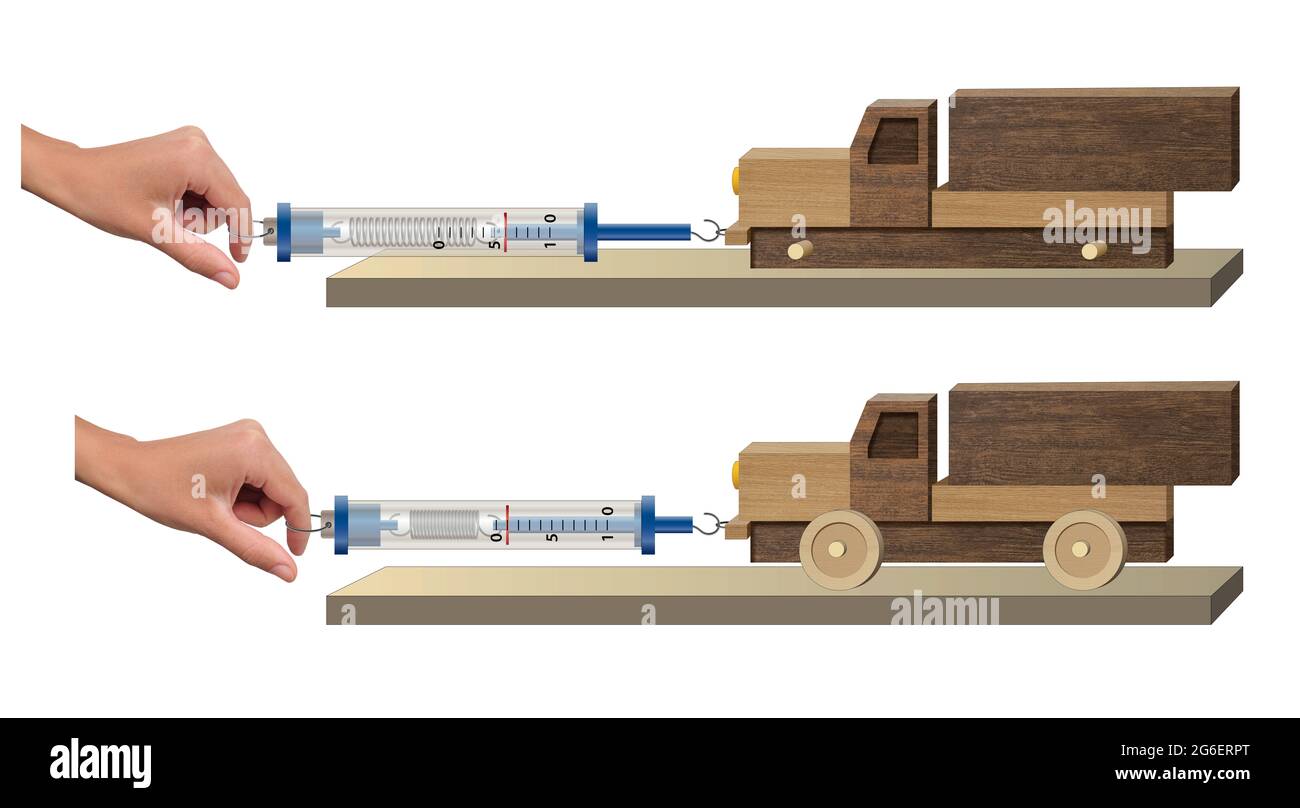 Friction and rolling force. A physical experiment to study the ... Friction and rolling force. A physical experiment to study the ...