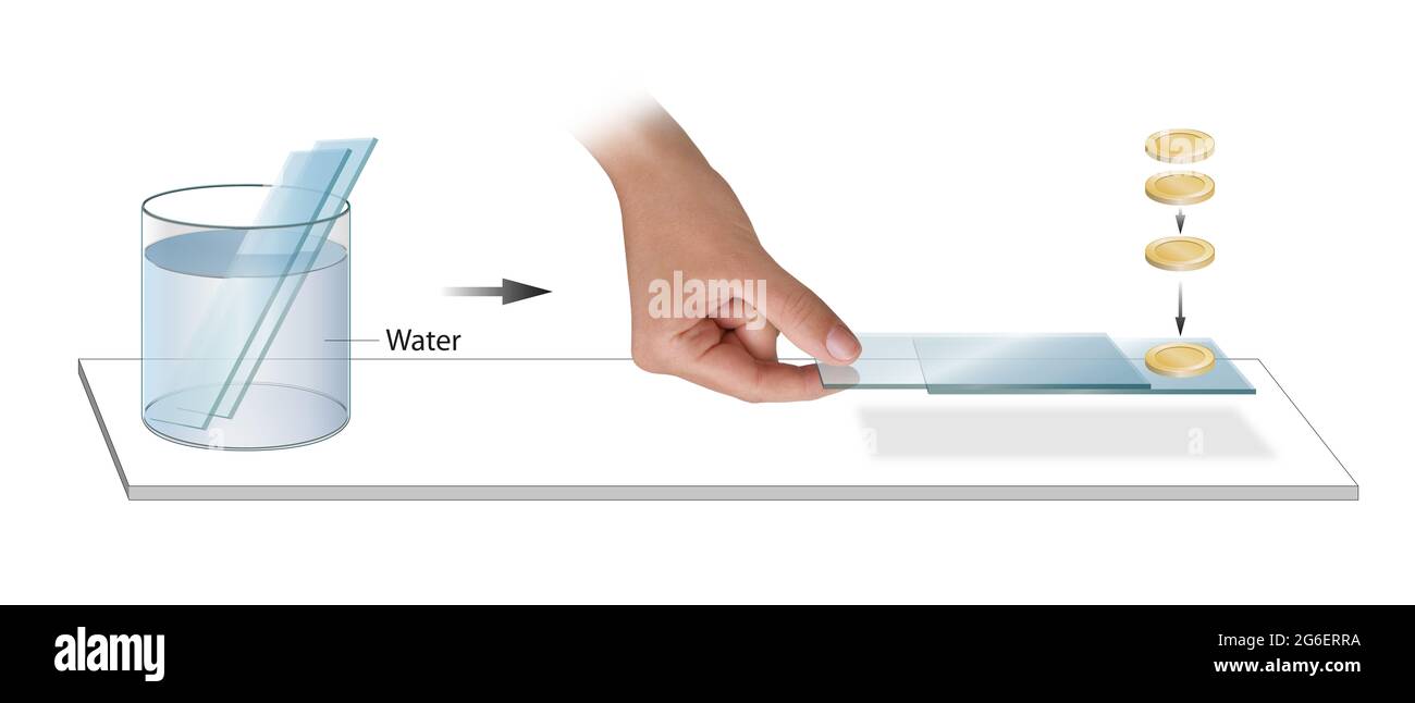 Physics experiments hi-res stock photography and images - Alamy