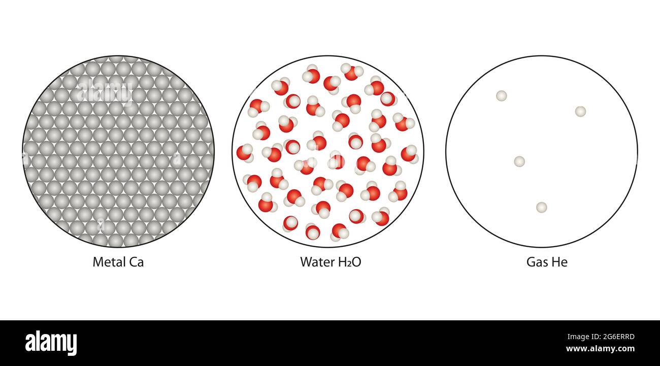 State of matter. Structure. Atoms, molecules, ions Stock Photo - Alamy