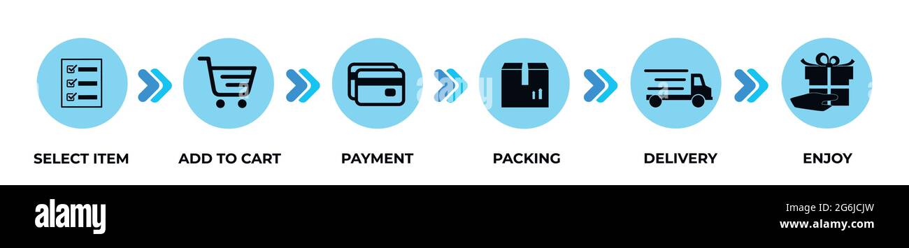 Concept of shopping process with 6 steps isolated. Timeline design for ...