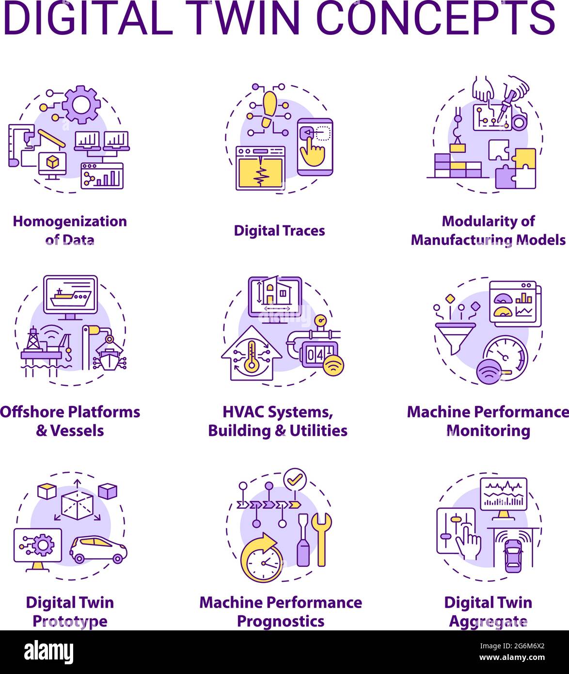 Digital twin concept icons set Stock Vector Image & Art - Alamy