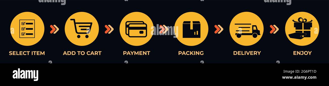 Concept of shopping process with 6 successive steps isolated on black ...