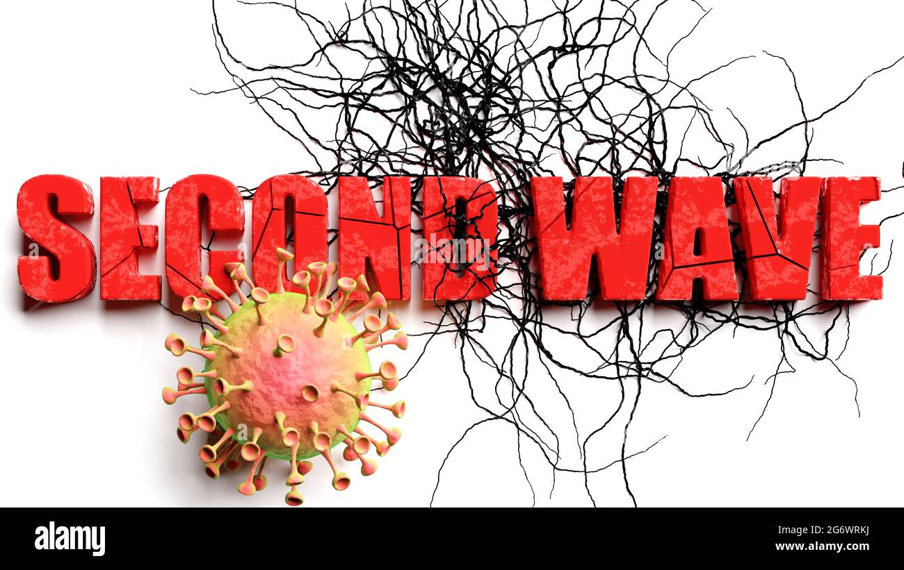 Degradation and second wave during covid pandemic, pictured as ...