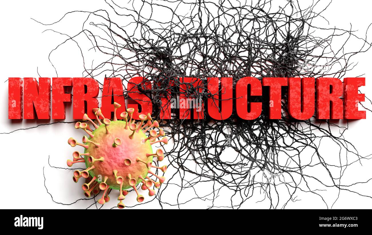 Degradation and infrastructure during covid pandemic, pictured as ...