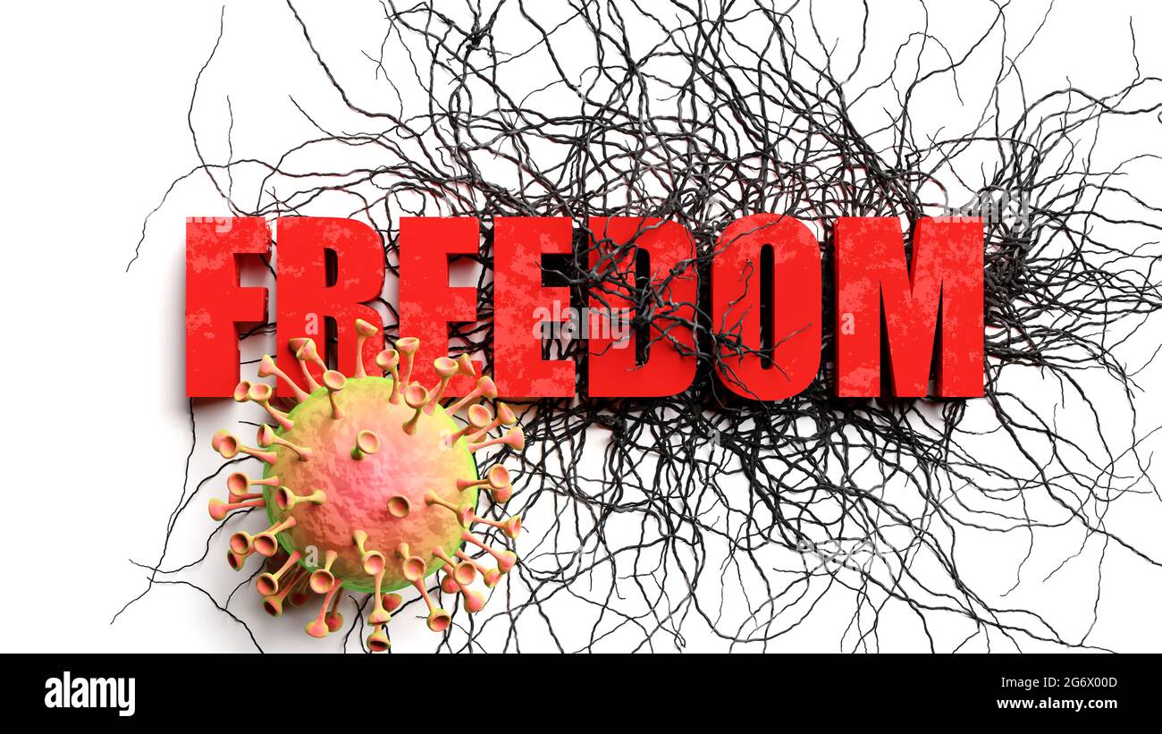 Degradation and freedom during covid pandemic, pictured as declining ...