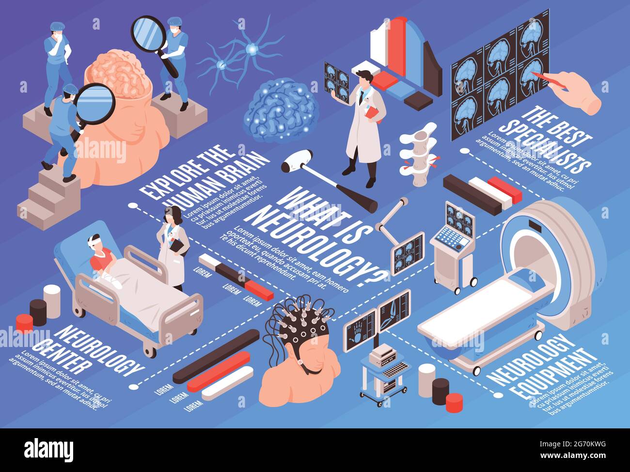 Neurology isometric flowchart with medical center human brain functions ...