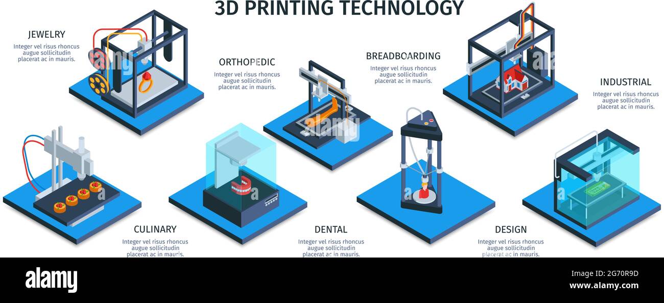 Isometric 3d printing horizontal infographics with images representing different stages of ...