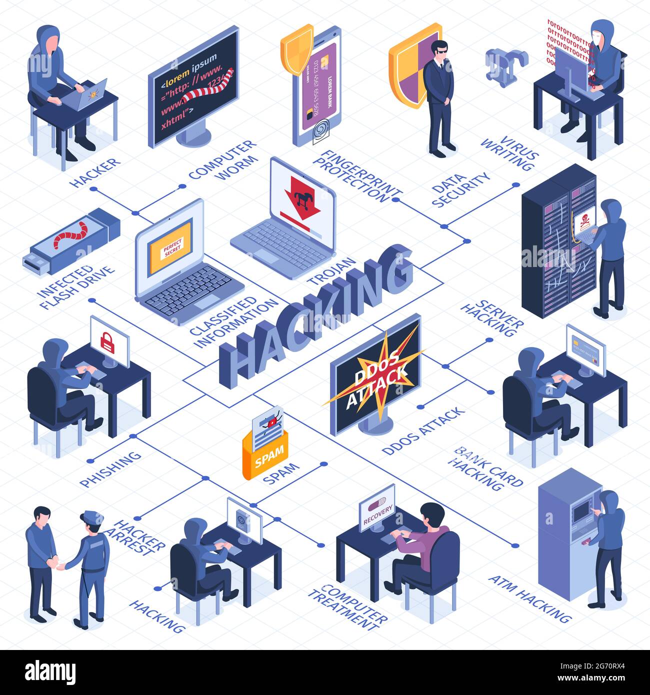Isometric hacker flowchart with text captions and isolated images of ...