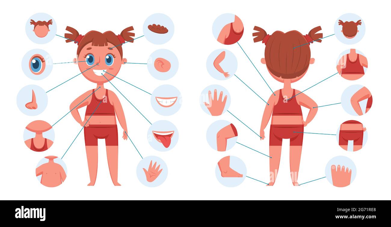 Girl body parts. Learning face parts for children. Child body part for ...
