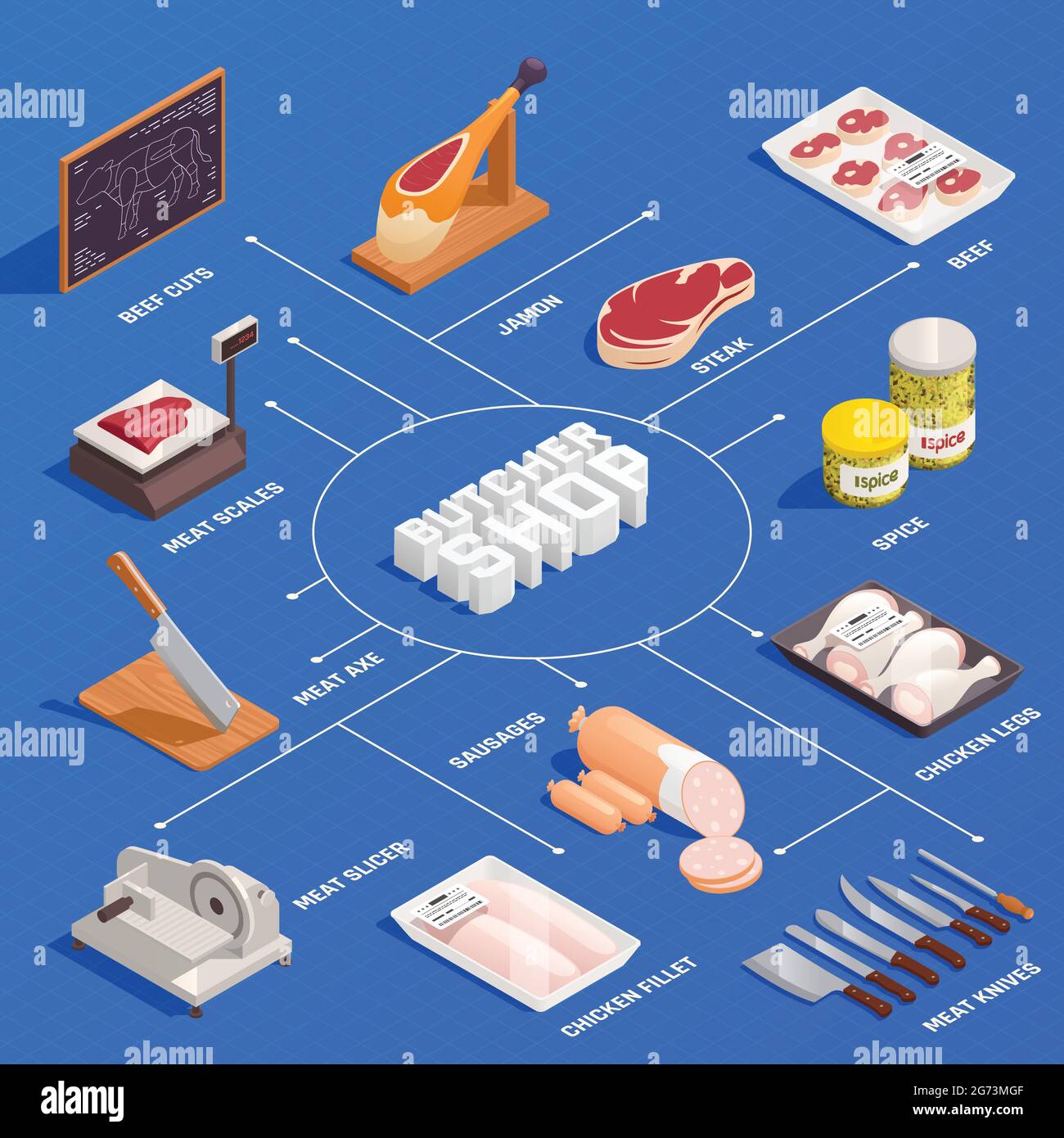 Butcher isometric infographic flowchart with with chicken filet beef ...