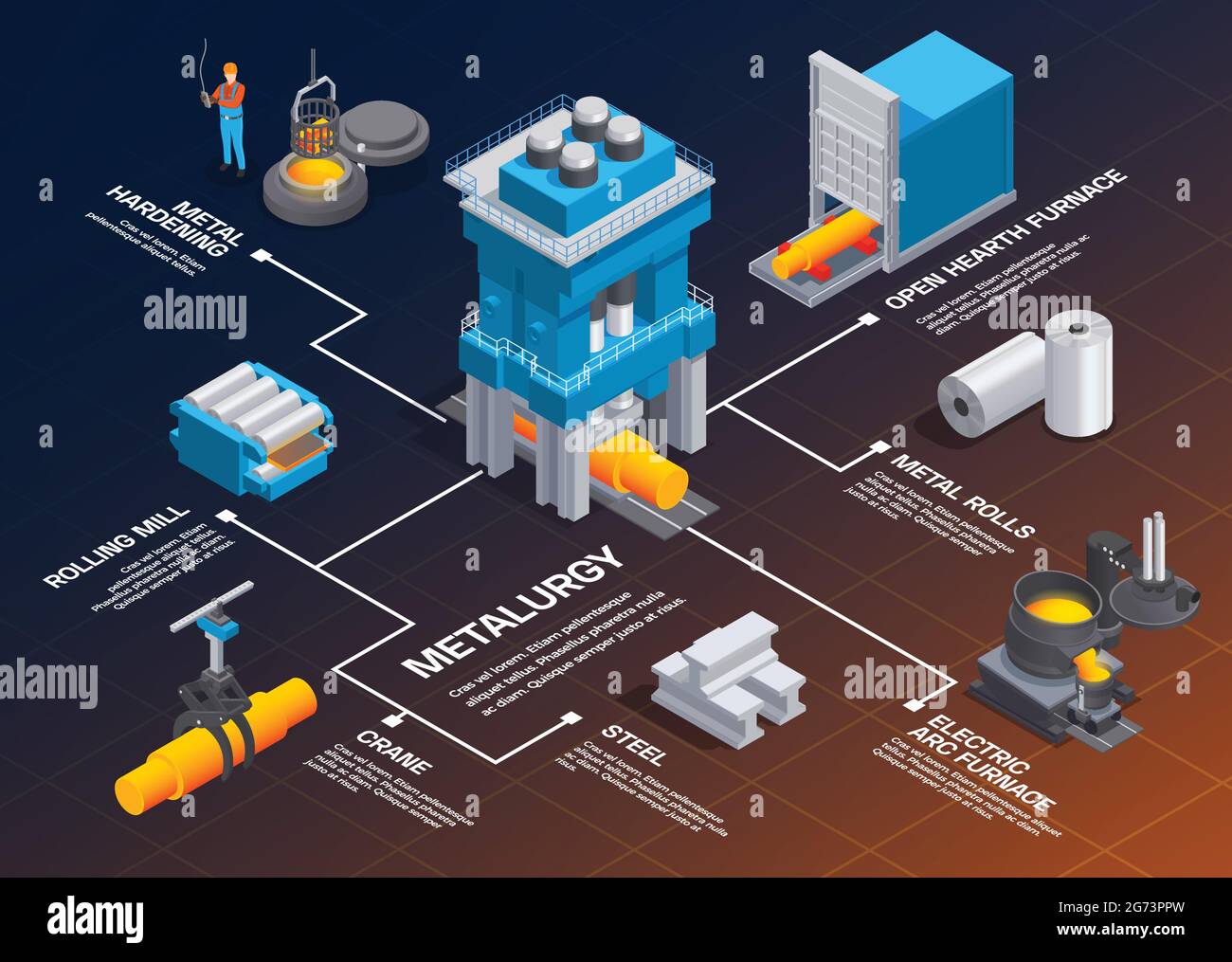 Metallurgy foundry industry isometric flowchart composition with images ...