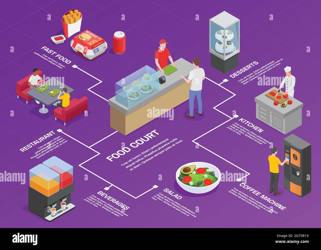 Food court isometric flowchart composition with editable text and ...