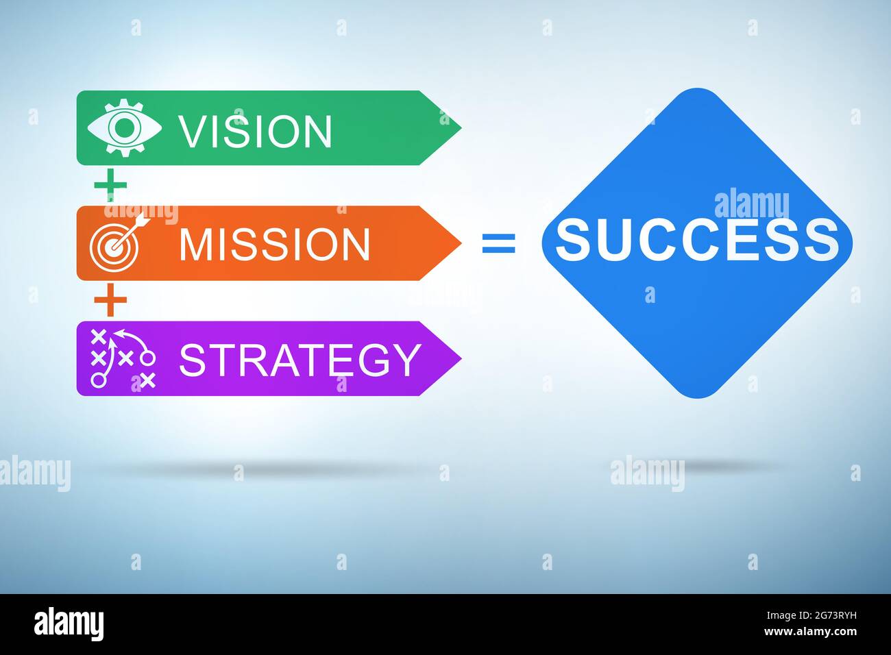 Equation of success with the key elements Stock Photo - Alamy