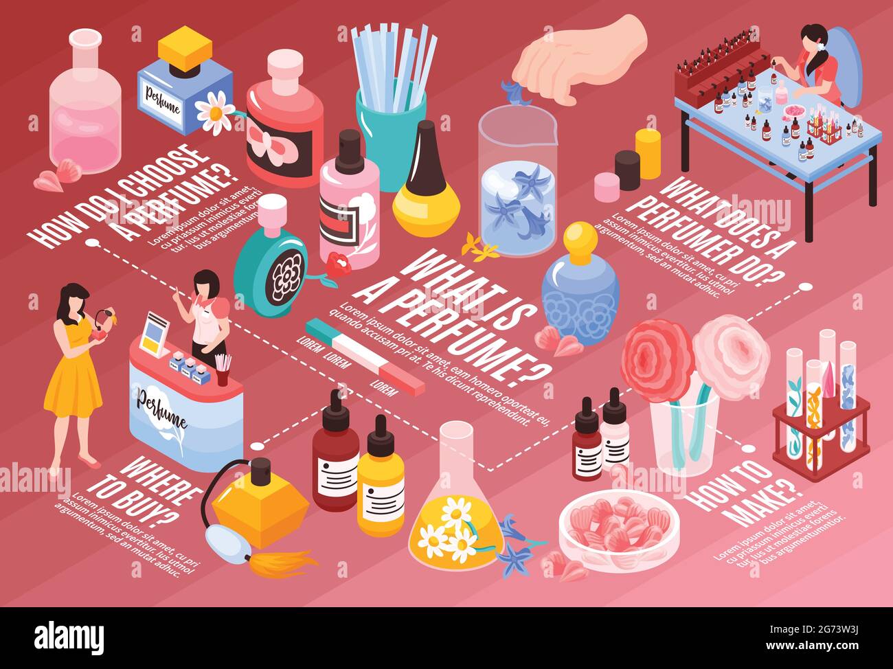 Perfume isometric infographic flowchart with choosing personal ...
