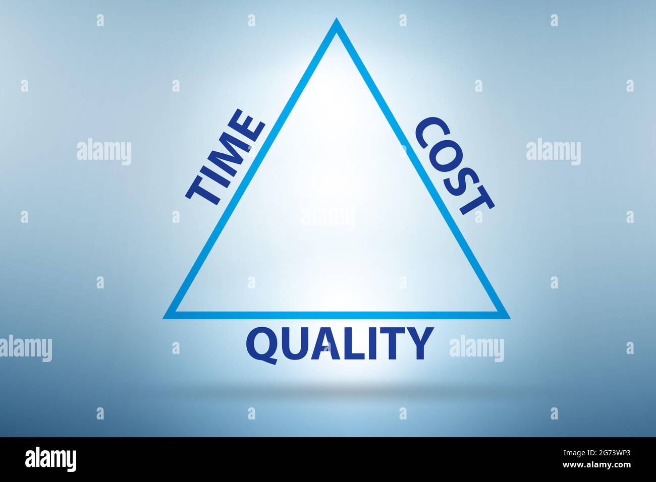 Concept of efficiency with cost time and the quality Stock Photo - Alamy