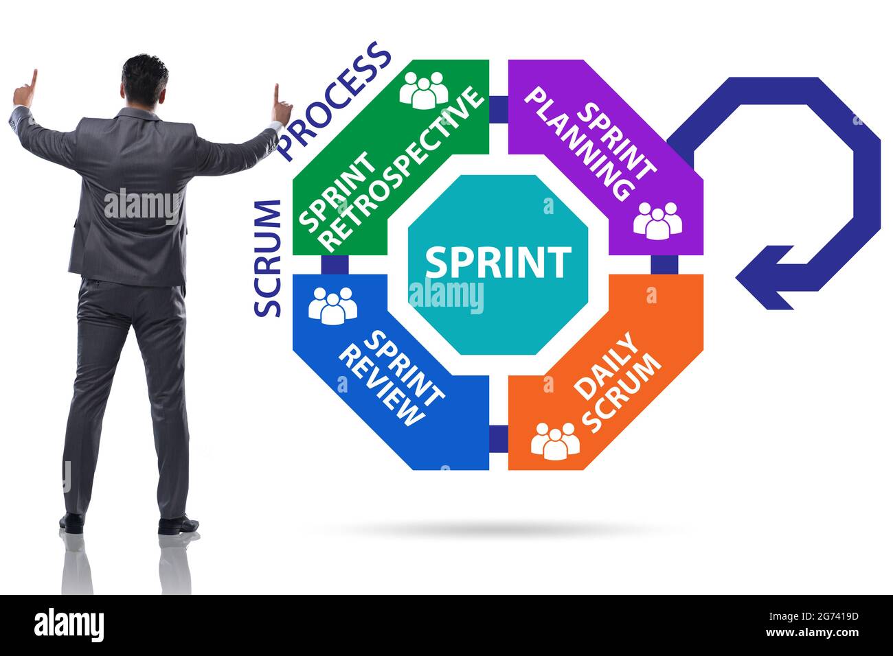Scrum process illustration with the businessman Stock Photo - Alamy