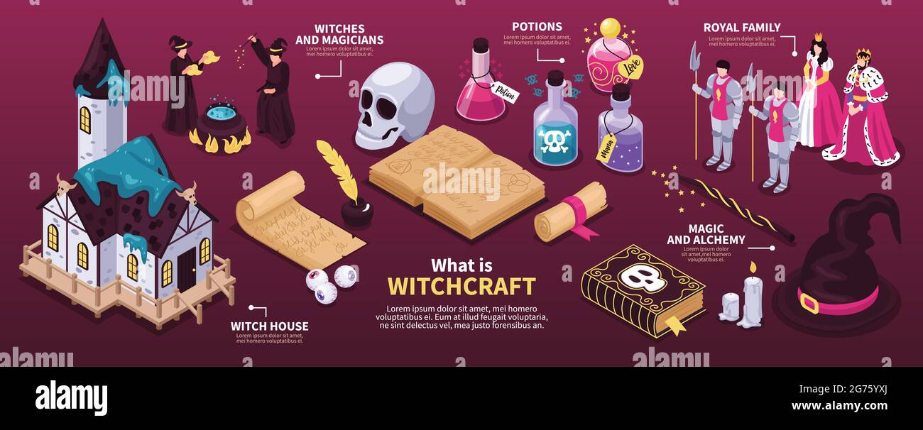 Magical horizontal infographics layout with witches magicians potions ...