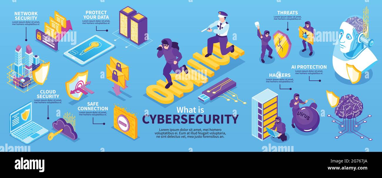 Isometric cybersecurity infographics with editable text and icons of ...