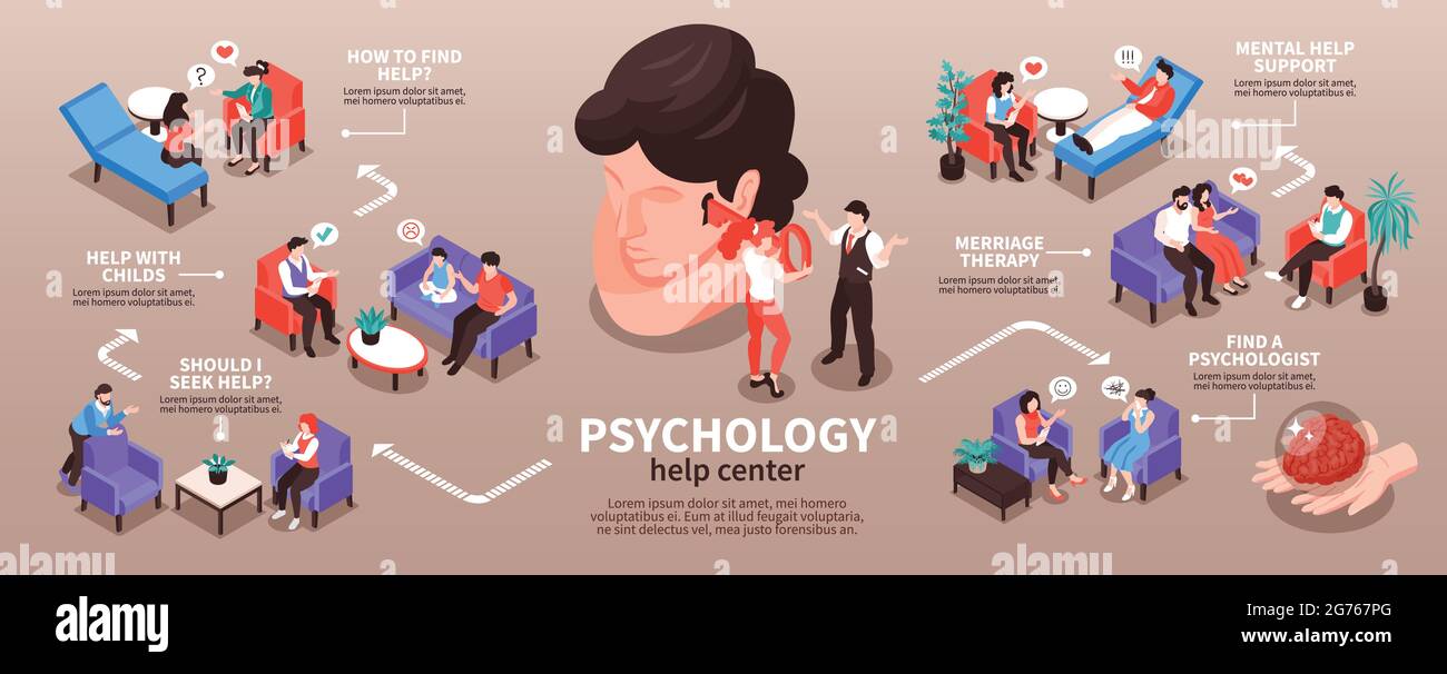 Isometric psychologist infographics with compositions of human ...