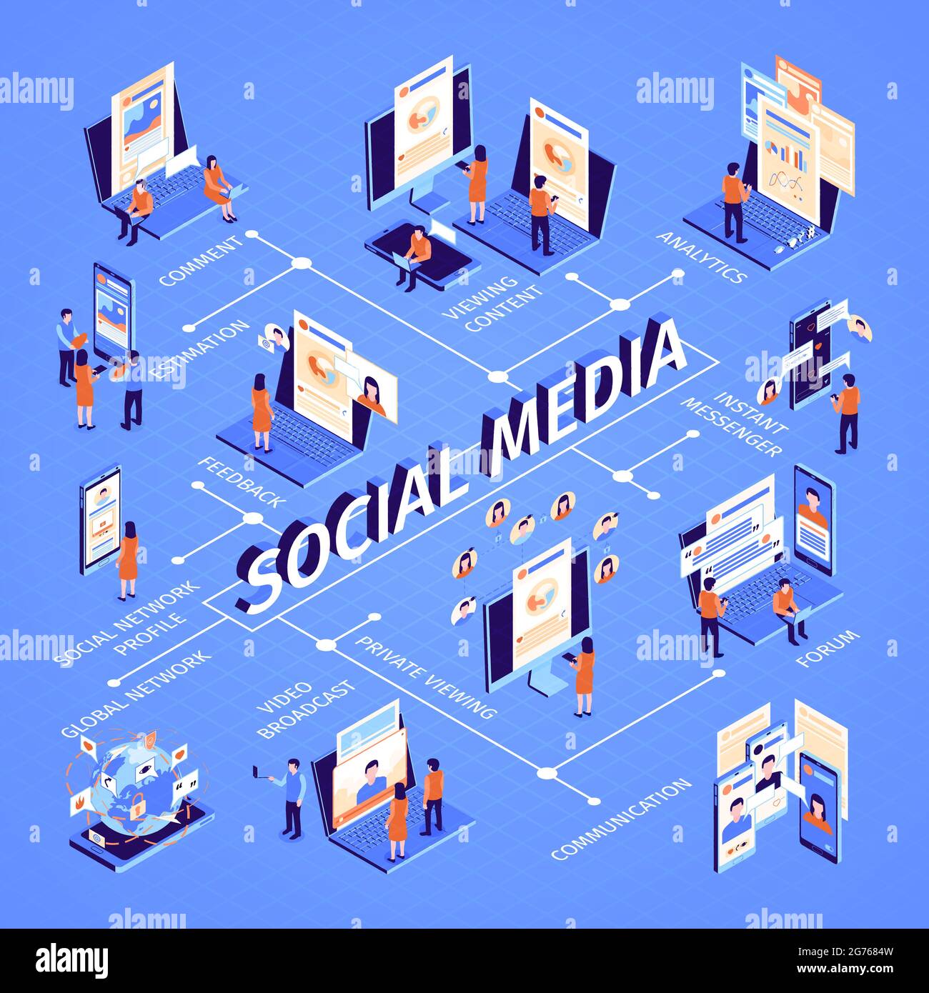 Isometric social media flowchart with comment estimation viewing ...
