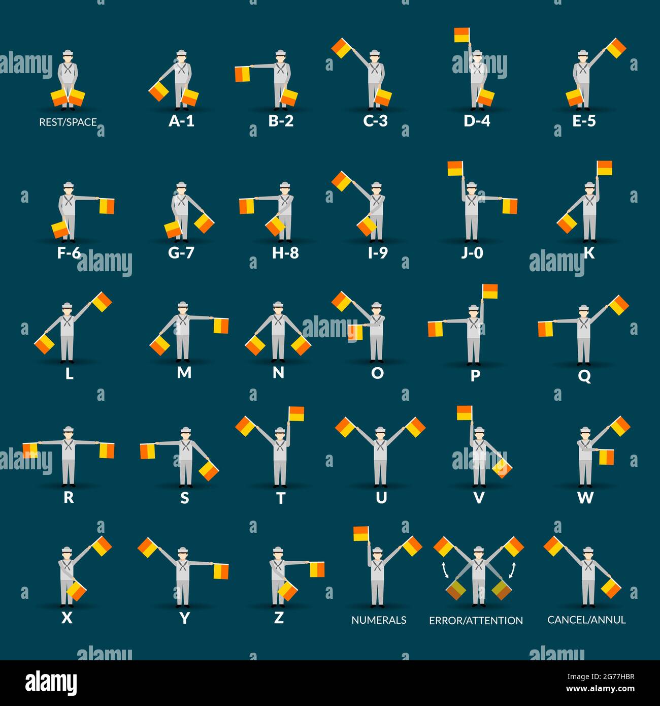 Semaphore Alphabet High Resolution Stock Photography and Images - Alamy Semaphore Alphabet High Resolution Stock Photography and Images - Alamy
