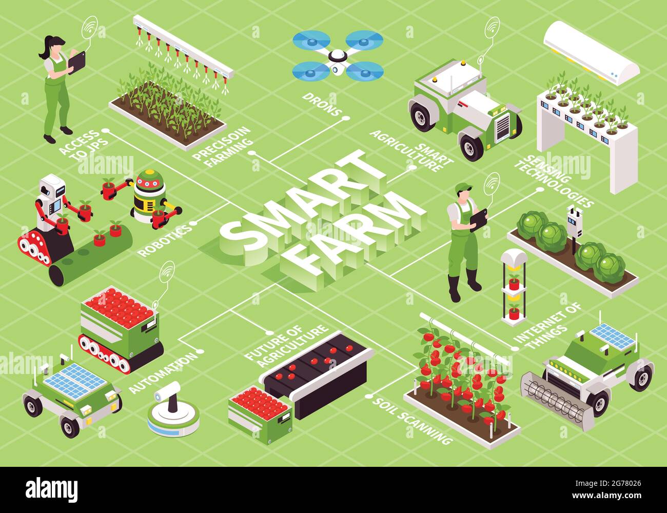 Isometric smart farm flowchart composition with futuristic plant beds ...