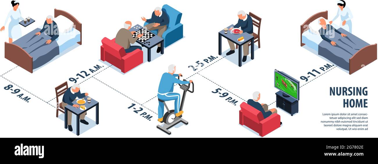 Isometric nursing home infographics with editable text and images of ...