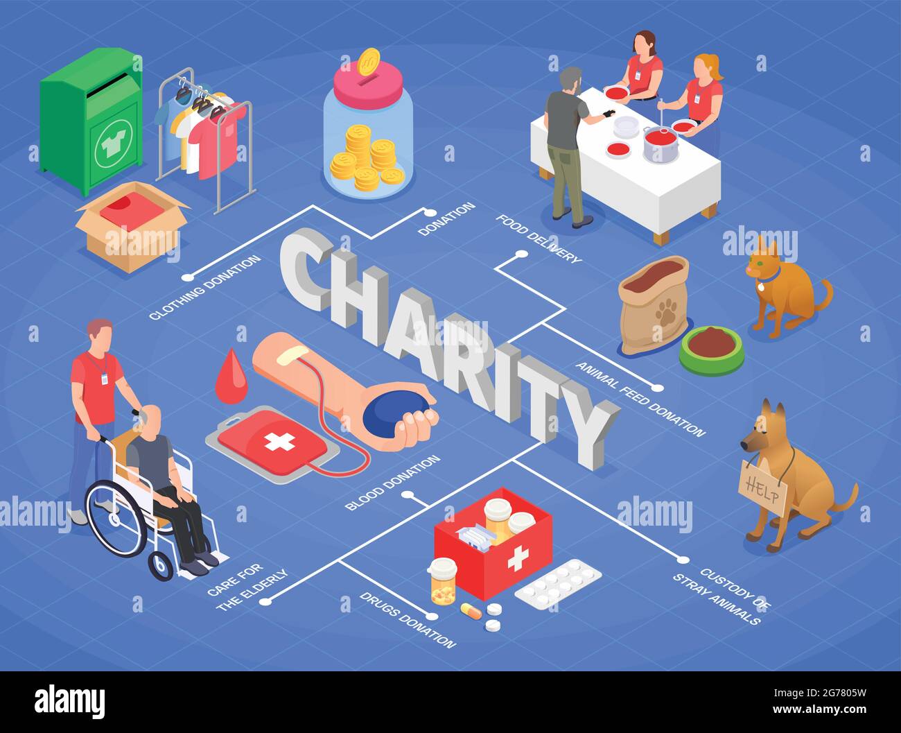 Charity donation volunteering flowchart composition with isometric ...