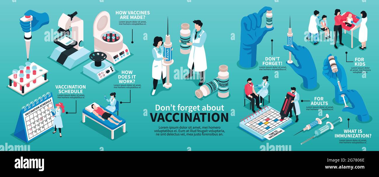 Isometric vaccination infographics with editable text captions and ...