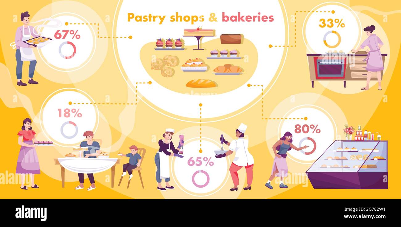 Bakery flat infographics with images of pastry products and human ...