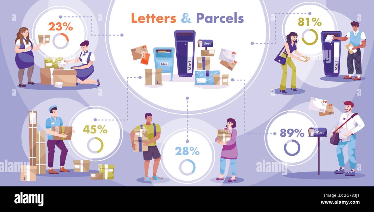 Post office infographics with flat images of parcels and letters with ...